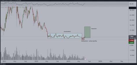 Crypto Analyst Predicts Extended Rallies For Xrp Chainlink Link And Polygon Matic Heres