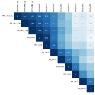 Figure A2 Correlation Plot Pearson Correlation Coefficient Of The Download Scientific