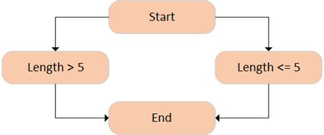 1 The Goal Of Unit Testing · Unit Testing Principles Practices And Patterns