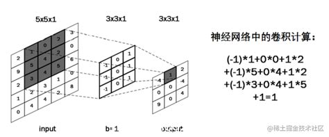 Cnn Basic Steps And Classical Convolutional Lenet Alexnet Vggnet Inceptionnet And Resnet