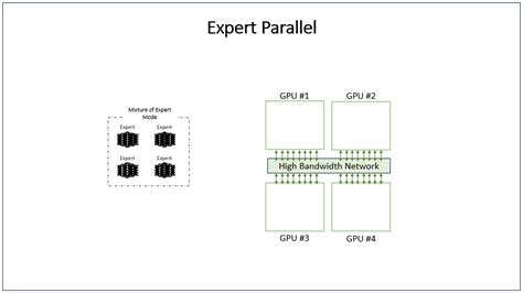 Demystifying Ai Inference Deployments For Trillion Parameter Large