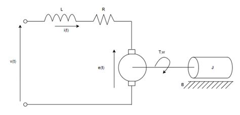Electric Model Of The DC Motor Download Scientific Diagram