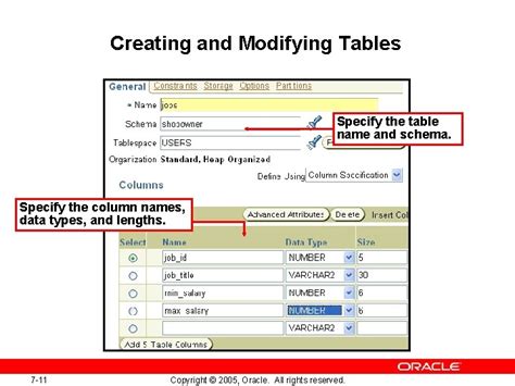 7 Managing Schema Objects Copyright 2005 Oracle All