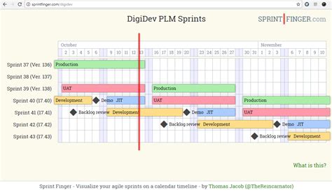 Agile Sprint Calendar 2025 Arthur G Pitre