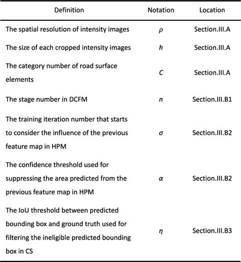 Table Ii From A Content Adaptive Hierarchical Deep Learning Model For Detecting Arbitrary