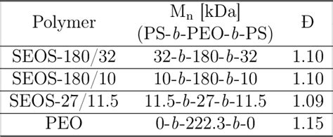 Table 1 From Bridging Heterogeneity Dictates The Microstructure And
