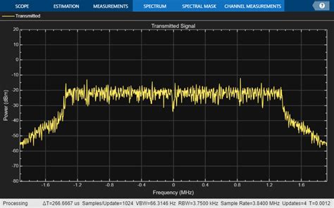 Ofdm Transmitter Using Software Defined Radio Matlab And Simulink