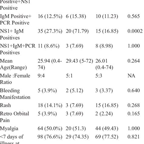 Primary And Secondary Dengue Infection Download Scientific Diagram