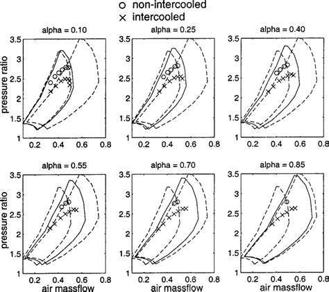 Predicted Steady State Operating Points For Different Speeds And Full Download Scientific