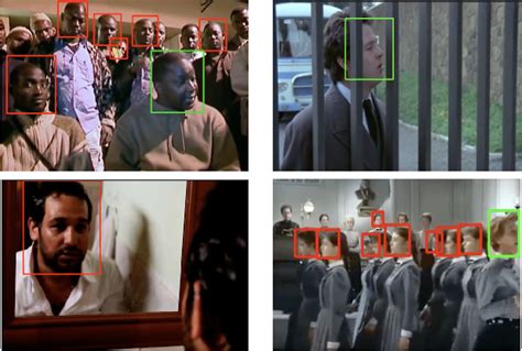 Figure 1 From Ava Active Speaker An Audio Visual Dataset For Active Speaker Detection