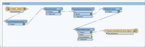 Output Raster Jpeg2000 With Alpha Band From Ascii Grid Community