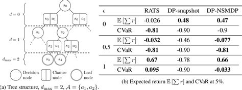 figure 1 from non stationary markov decision processes a worst case