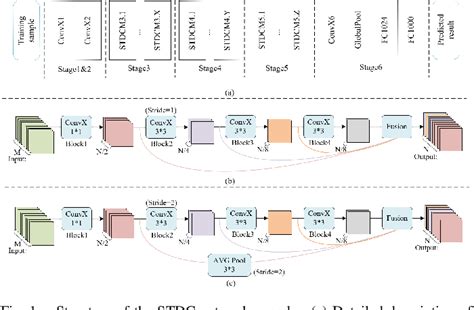 Figure 10 From 3 D Semantic Terrain Reconstruction Of Monocular Close