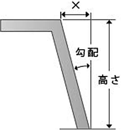 Techno Umg Co Ltd Draft Angle