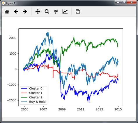 Clustering K Means Applications Autoquant
