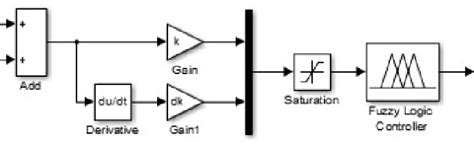 Figure 1 From Design Of Vectored Sum Defuzzification Based Fuzzy Logic System For Hovering