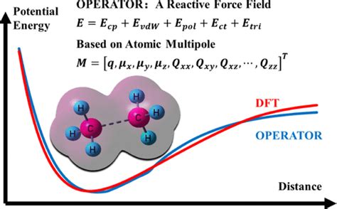 Journal Of Chemical Theory And Computation Vol 20 No 22 Acs Publications