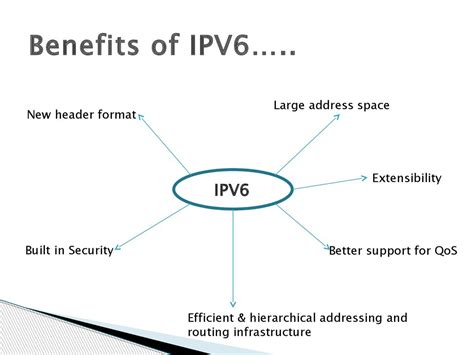 Internet Protocol IP Online Presentation
