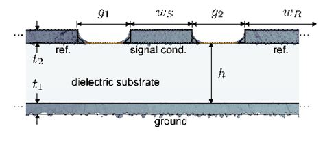 Coplanar Waveguide With The Simulated Geometry On Top Of A Download Scientific Diagram