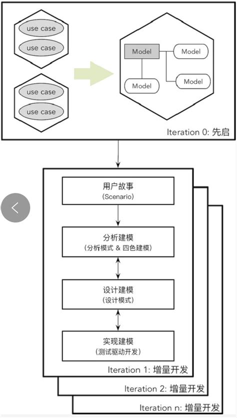 我对领域模型的理解 阿里云开发者社区