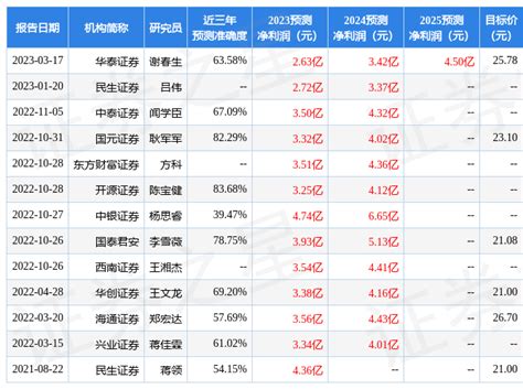 民生证券：给予久远银海买入评级 公司 医保 信息化