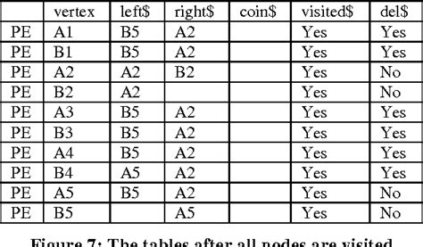 Figure 7 From A Massively Parallel Algorithm For Polyline