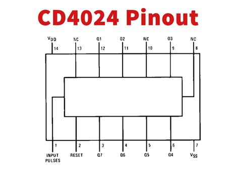 Cd4024 7 Stage Binary Counter Datasheet Hub