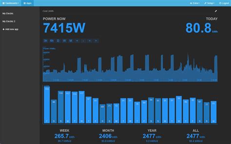 Split Single Phase Energy Meter Crowd Supply