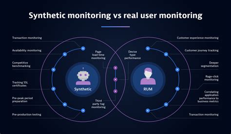 what is synthetic testing