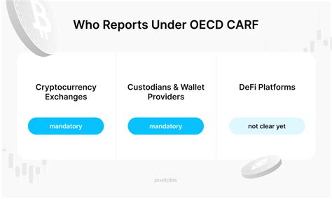Crypto Asset Reporting Framework And Dac8 Explained