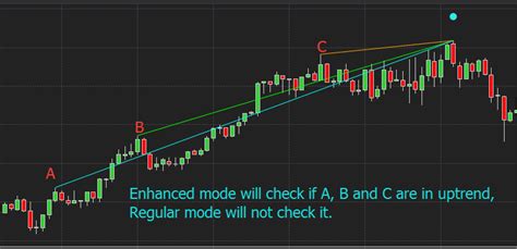 Adx Triple Divergence Indicator And Market Analyzer For Ninjatrader Nt8