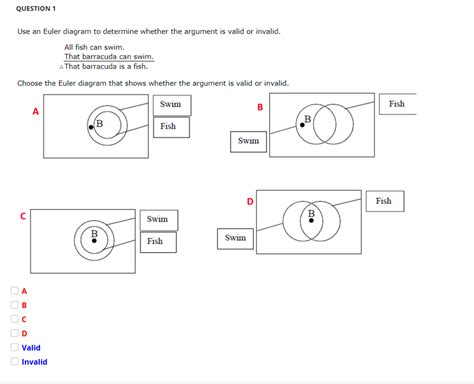 Solved Question 1 Use An Euler Diagram To Determine Whether
