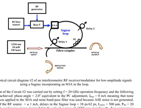 Circuit Diagram Meaning