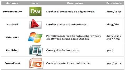 Hdt Grupo C Tipos De Software