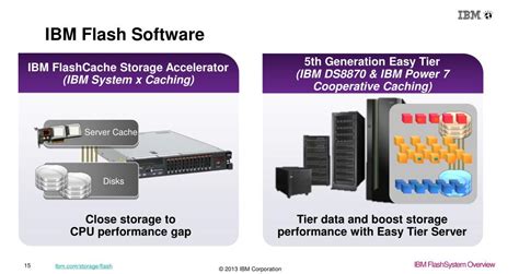 PPT IBM FlashSystem Overview PowerPoint Presentation Free Download ID 1688193