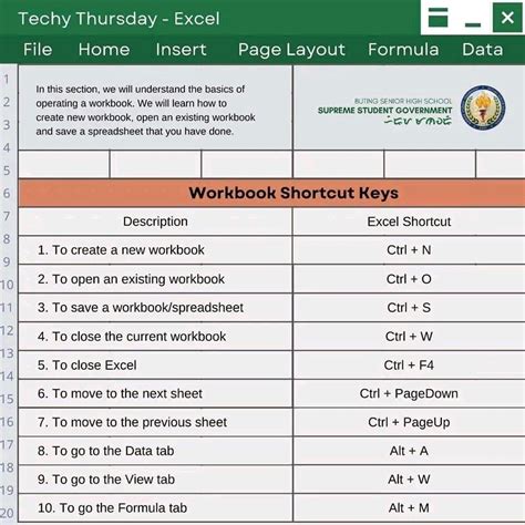 Rakib Hossain On Linkedin These Excel Shortcuts Were Listed On