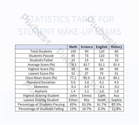 Statistics Table For Student Make Up Exams Excel Template Free