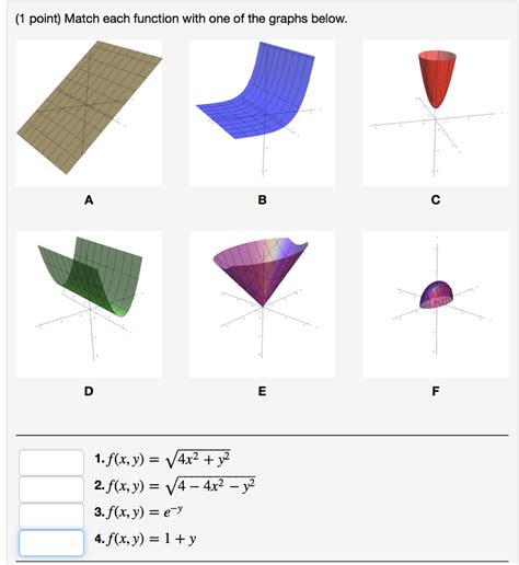 Solved Point Sketch A Graph Of Each Surface Then Match Chegg