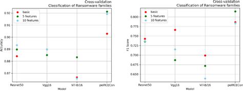 Figure 9 From Visualizing Portable Executable Headers For Ransomware Detection A Deep Learning
