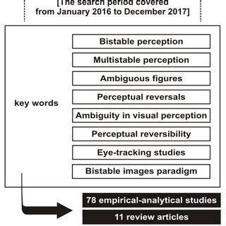 Types Of Bistable Images Download Scientific Diagram