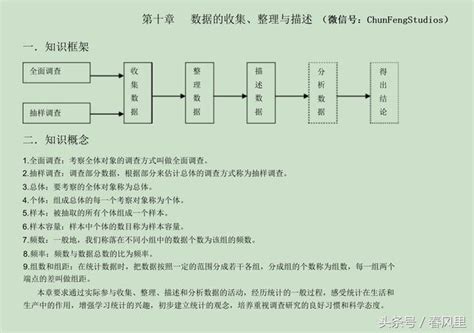 2016 2017人教版初一七年級下冊數學期末複習知識點一覽 每日頭條