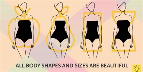 I M Apple Shape Body Shapes Health And Wellness Shapes