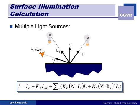 Ppt Illumination Model Powerpoint Presentation Free Download Id 4315359