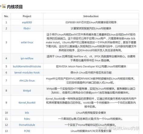 耗时半月，终于把牛客网上的linux内核进阶成神笔记整理好了 知乎