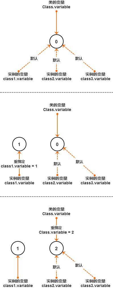 Python3萌新入门笔记(27) 魔力python Python3萌新入门笔记(27) 魔力python