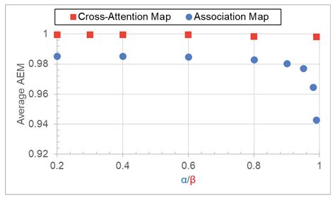 Explainable Connectionist Temporal Classification Based Scene Text Recognition