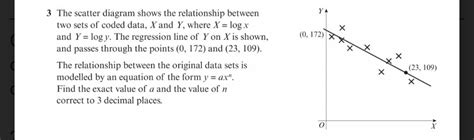 Exponential Models Ralevelmaths