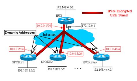 Cisco Switch Visio Stencils Clipart Best