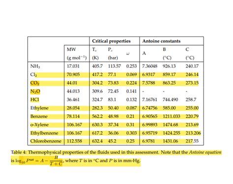 Problem 3 In A Polymer Processing Plant A New Unit
