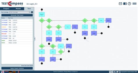 Rahul Parwal On Linkedin Mbt Mbt Modelbasedtesting Mbt Testcompass 16 Comments